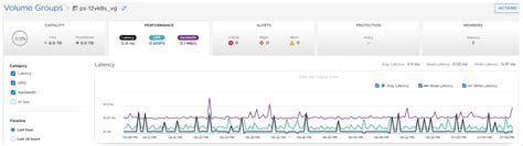 Volume Groups And Protection Policies Dell Powerstore Vmware Vsphere With Tanzu And Tkg