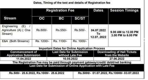 Ap Eapcet 2022 Applications Started Jobs