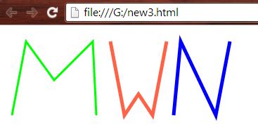 Scalable Vector Graphics Polyline