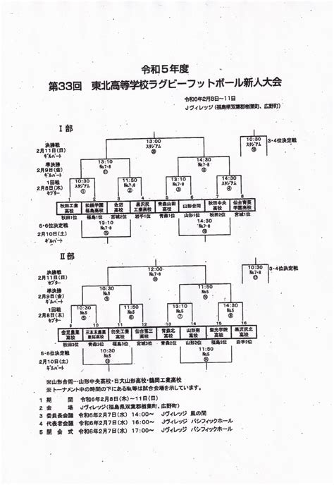 東北高校ラグビー新人大会組合せ最終版 第二報道部オフサイド日記