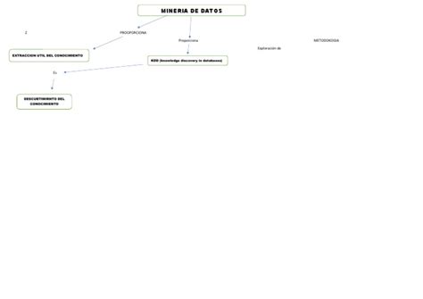 Mapa Conceptual Sobre Mineria De Datos Pdf