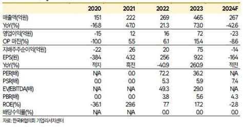 Ir협의회 퓨런티어 트럼프 2기 자율주행 규제 완화 수혜주