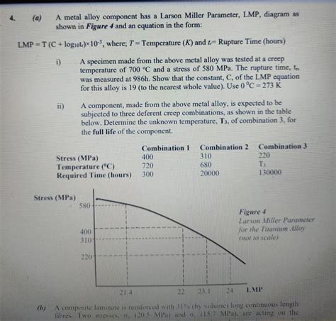Solved 4 A Metal Alloy Component Has A Larson Miller