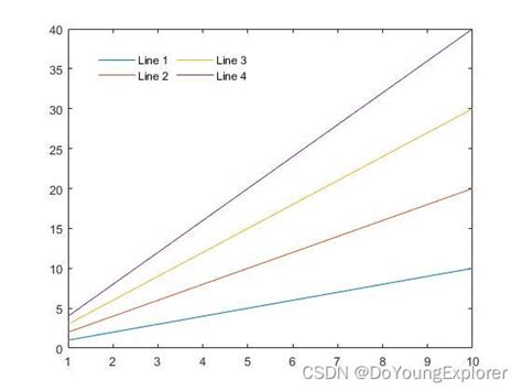 1 Matlab的plot中的legend设定为多行多列matlab Legend分两列 Csdn博客