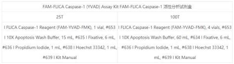 Caspase