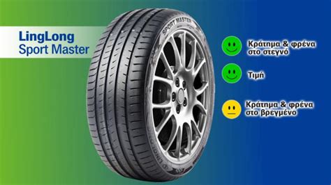 Δοκιμή Θερινό Ελαστικό LingLong Sport Master - Αξιολόγηση/Μέτρηση σε ...