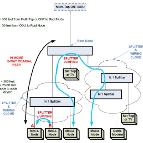 20 Moca Home Network Diagram Spinelloshiya