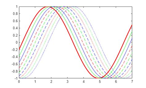 Findobj Find Graphics Objects With Specific Properties Matlab