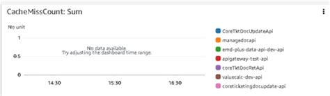 API Gateway Cache For POST Method