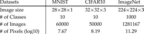 The Image Classification Datasets Attributes Download Scientific Diagram