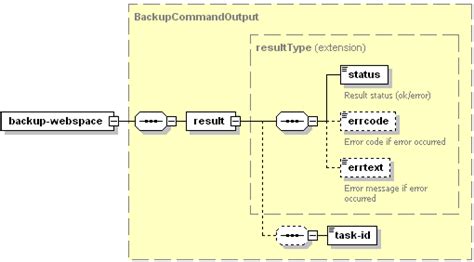 Creating Domain Level Backup Task Plesk Onyx Documentation