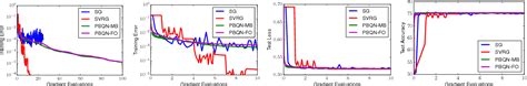 A Progressive Batching L BFGS Method For Machine Learning Paper And