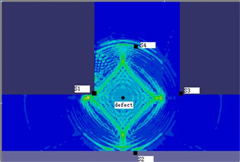 Sensors And Simulated Defect Distribution Diagram Download Scientific Diagram