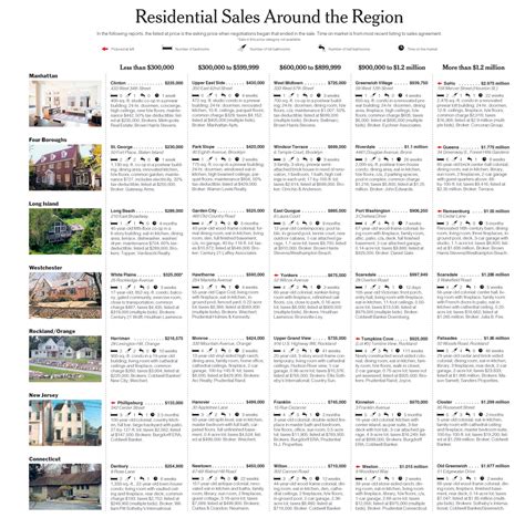 The New York Times Real Estate Image