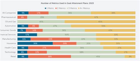 Annual Incentive Plans Payouts And Performance Alignment