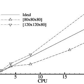 Parallel Efficiency Download Scientific Diagram