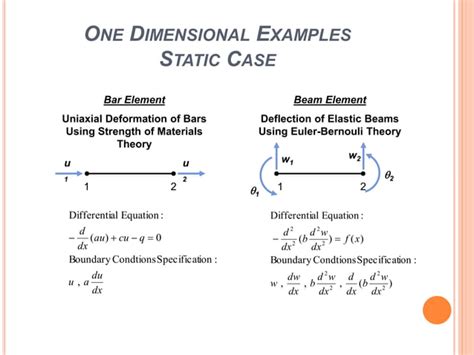 One Dimensional Finite Element Analysis Ppt