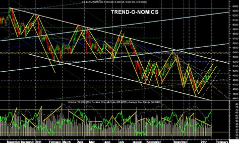 TRENDONOMICS PRICE VOLUME ANALYSIS