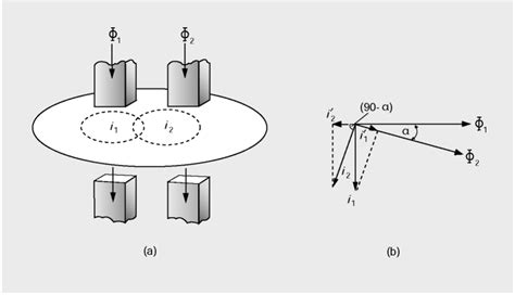 What You Need To Know About Induction Disc Relay