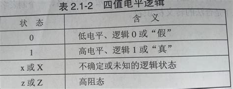 从零学verilog系列（2）verilog基本知识verilog基数符号o Csdn博客