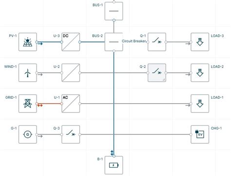 Microgrid Design Webinar Emerge Alliance
