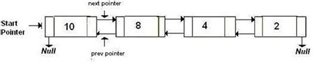 Solved Provide A Neat Sketch To Delete The Node At The Any Chegg