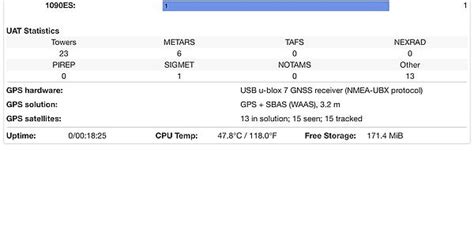 Uat Data Album On Imgur
