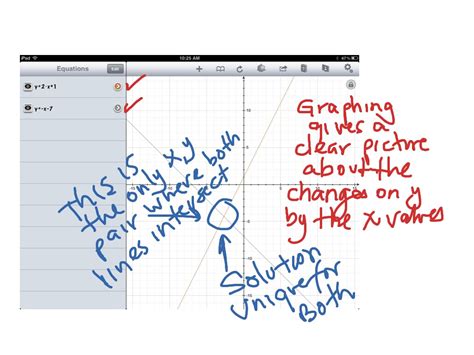 Example1 Math Graphing Showme