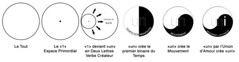 Nouveau Paradigme du Réel par la langue des Oiseaux
