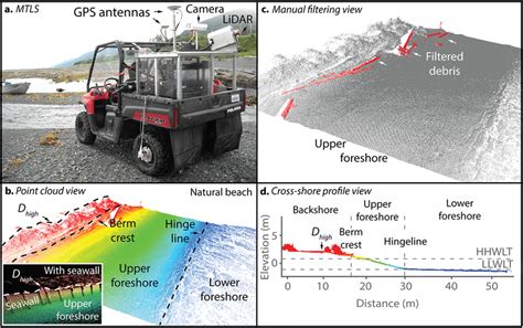 Mobile Terrestrial Lidar System A With Point Cloud And Filtering View