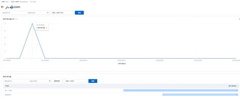 内网dns解析量统计 内网dns解析 云解析dns Dns 阿里云帮助中心