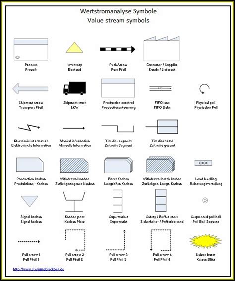 Lean Value Stream Mapping Symbols Map Resume Examples V19xlro97e