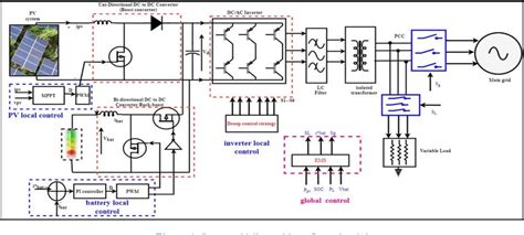 Figure 1 From A Modified Global Management Controller For A Grid Connected Pv System With