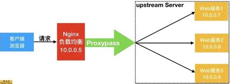 Nginx 可视化配置神器 哈喽哈喽111111 博客园