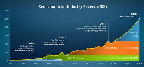 Applied Materials This Semiconductor Equipment Maker Continues To Excel Amat Seeking Alpha