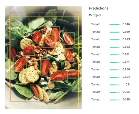 Computer Vision In Retail Product Detection Recognition