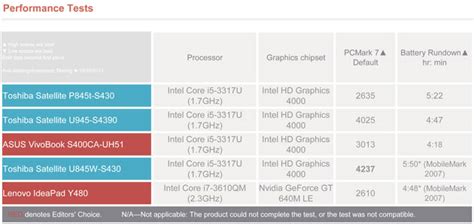 Toshiba Satellite P T S Review Review PCMag Australia