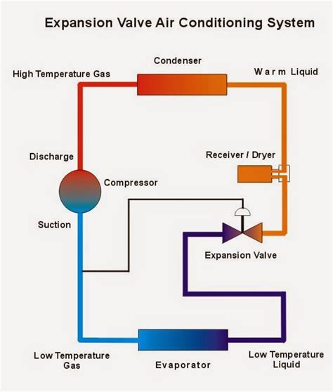 Komponen Sistem Refrigerasi Komponen Sistem Pendingin