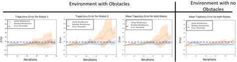 190705538 Active Rendezvous For Multi Robot Pose Graph Optimization Using Sensing Over Wi Fi
