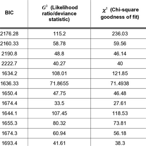 Cross Classification Tables Of Lc Membership Download Scientific Diagram