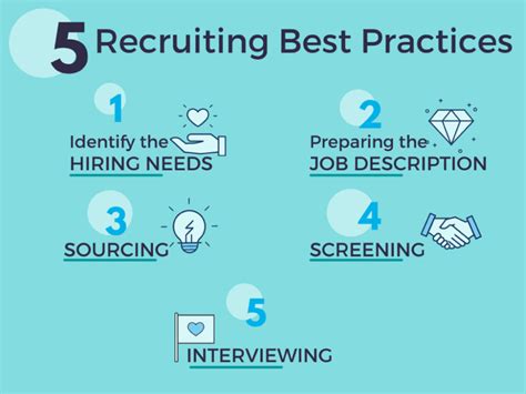 Recruiting Services Following Sourcing Screening And Interviewing Upwork