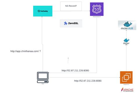 GitHub ChinthanaJ Devopsinterntask