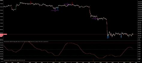 Slow Stochastic Ob Os Strategy By Craig Claussen — Tradingview