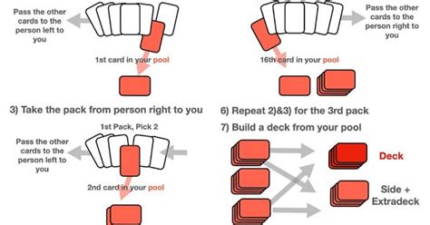 Yugioh Cube A New Way To Play Old School Yugioh But With A Twist R