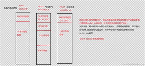 网络通信：端口号、tcpudp协议与socket接口详解 Csdn博客