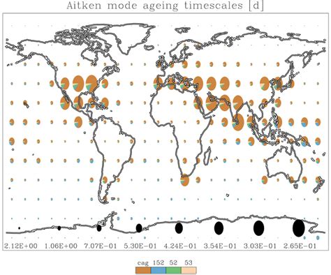 Aging Timescales Of The Hydrophobic Aitken Mode This Timescale Is
