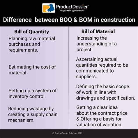 Ace Info About What Is Boq And Bom