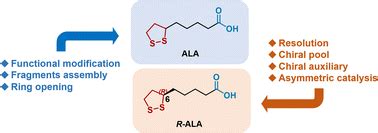 α Lipoic acid chemistry the past years RSC Advances RSC Publishing