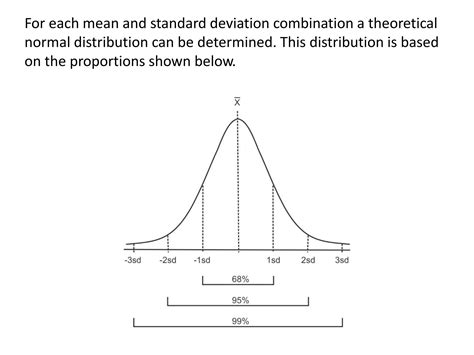 Lec 5 Normality Testingpptx Physics Science