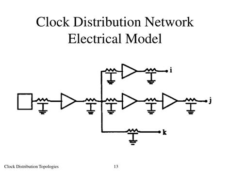 PPT Clock Distribution Topologies PowerPoint Presentation Free Download ID 3041698